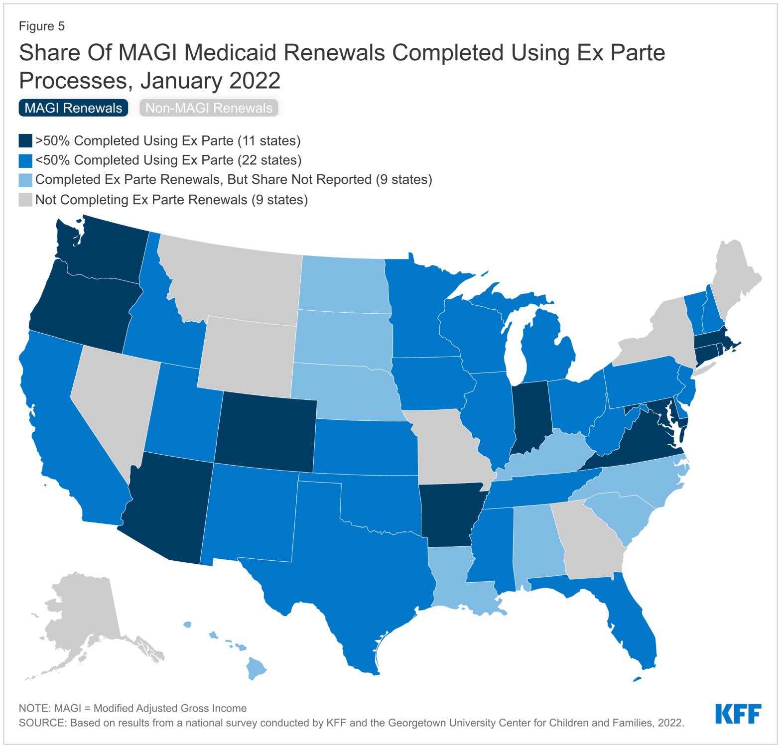 10 Things to Know About the Unwinding of the Medicaid Continuous ...